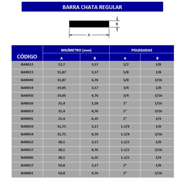 BARRA CHATA REGULAR | Casa do Alumínio